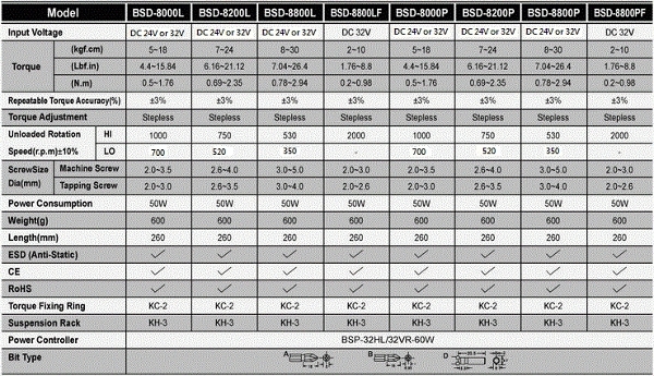 BSD-8000L Torque Screwdriver ไขควงทอร์คไฟฟ้าแบบออโตเมติก - บริษัท ทรูโท ...